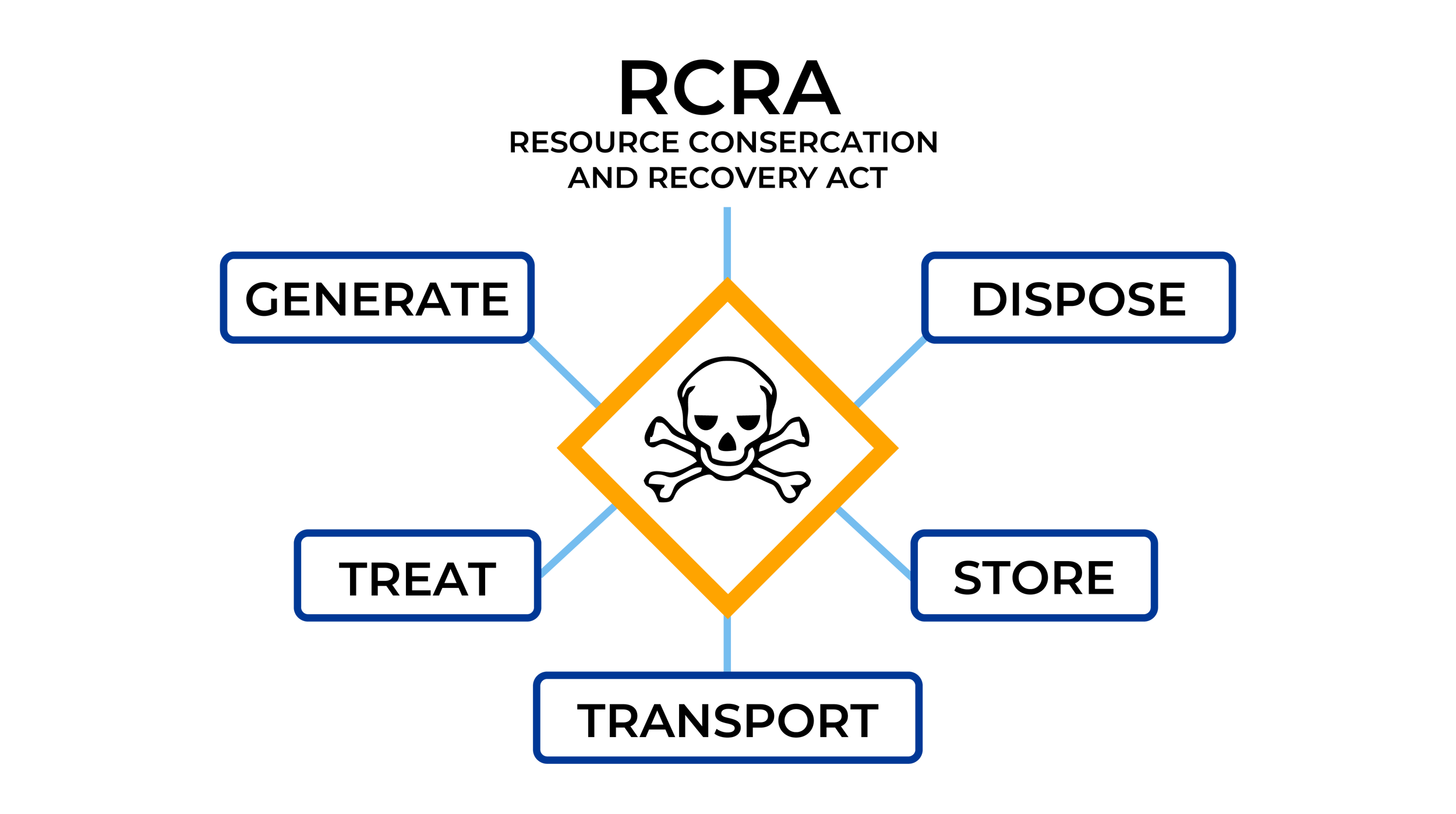 Hazmat Basics: Your Guide to Training and Certification | Occu-Tec