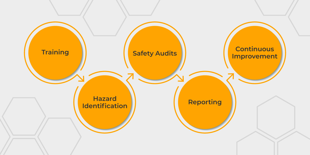 How MESH Services Help Keep Your Business OSHA-Compliant | OCCU-TEC