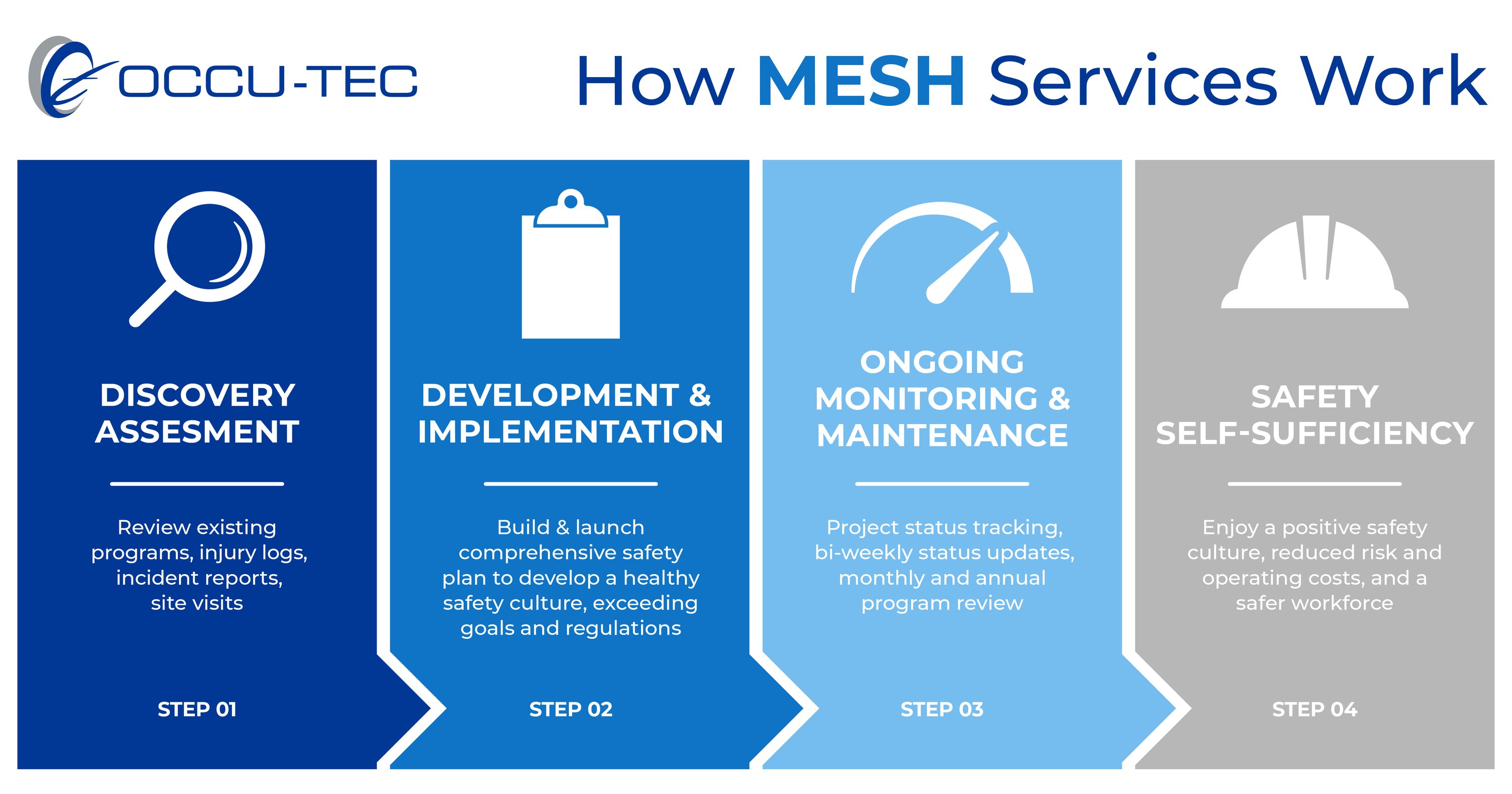 OCCU-TEC Managed Environmental, Safety & Health Services