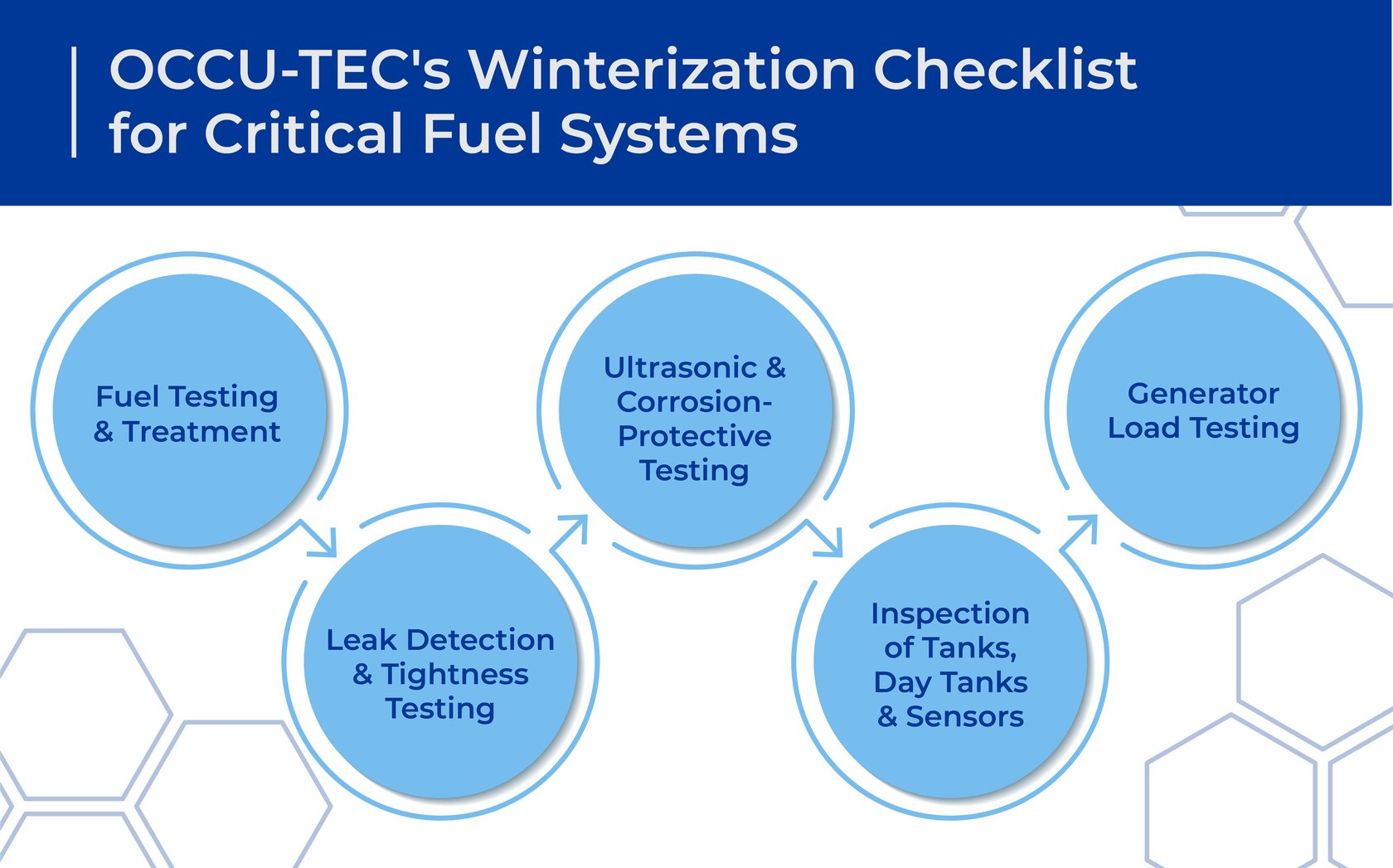 Winterize Critical Fuel Systems for Safe, Compliant Ops | OCCU-TEC