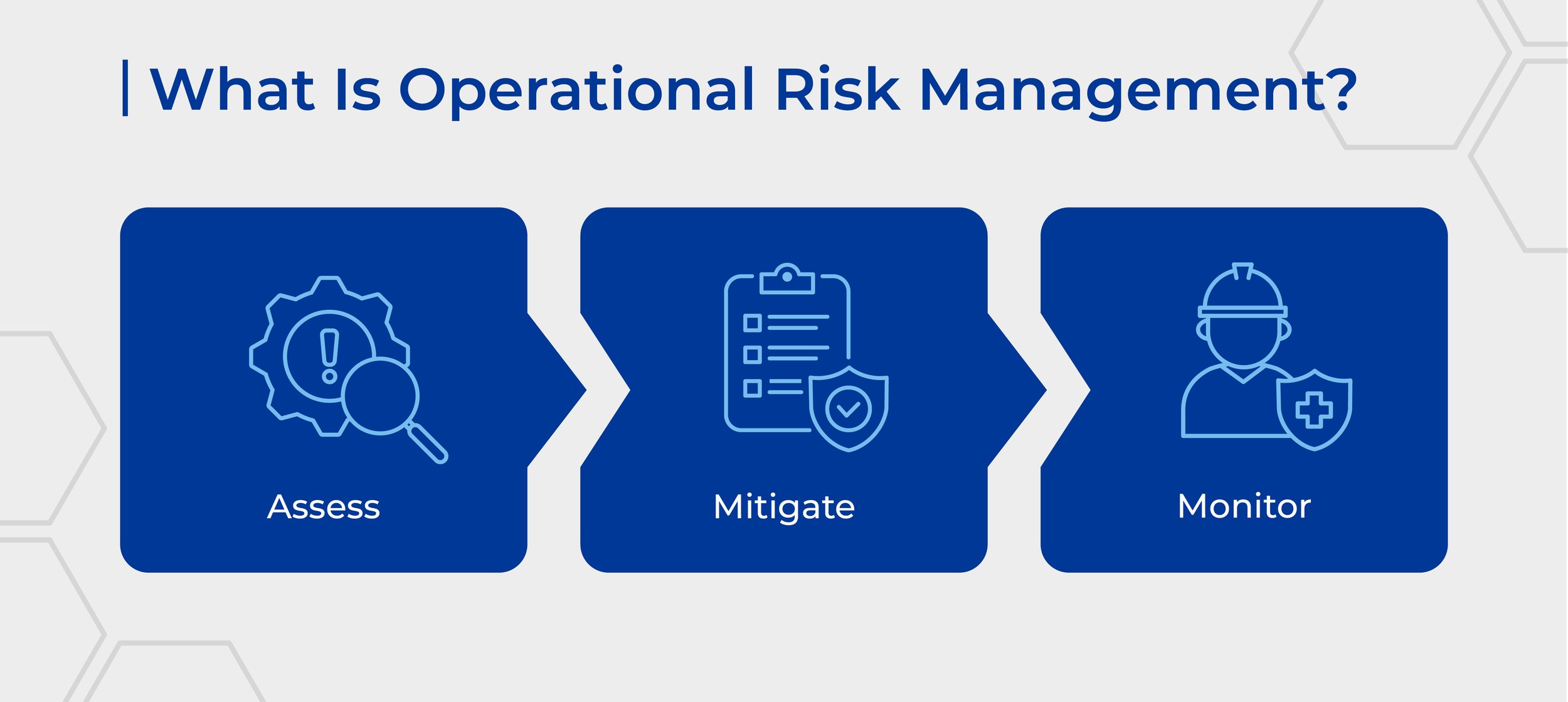 Why Operational Risk Management Matters for Your Business | Occu-Tec