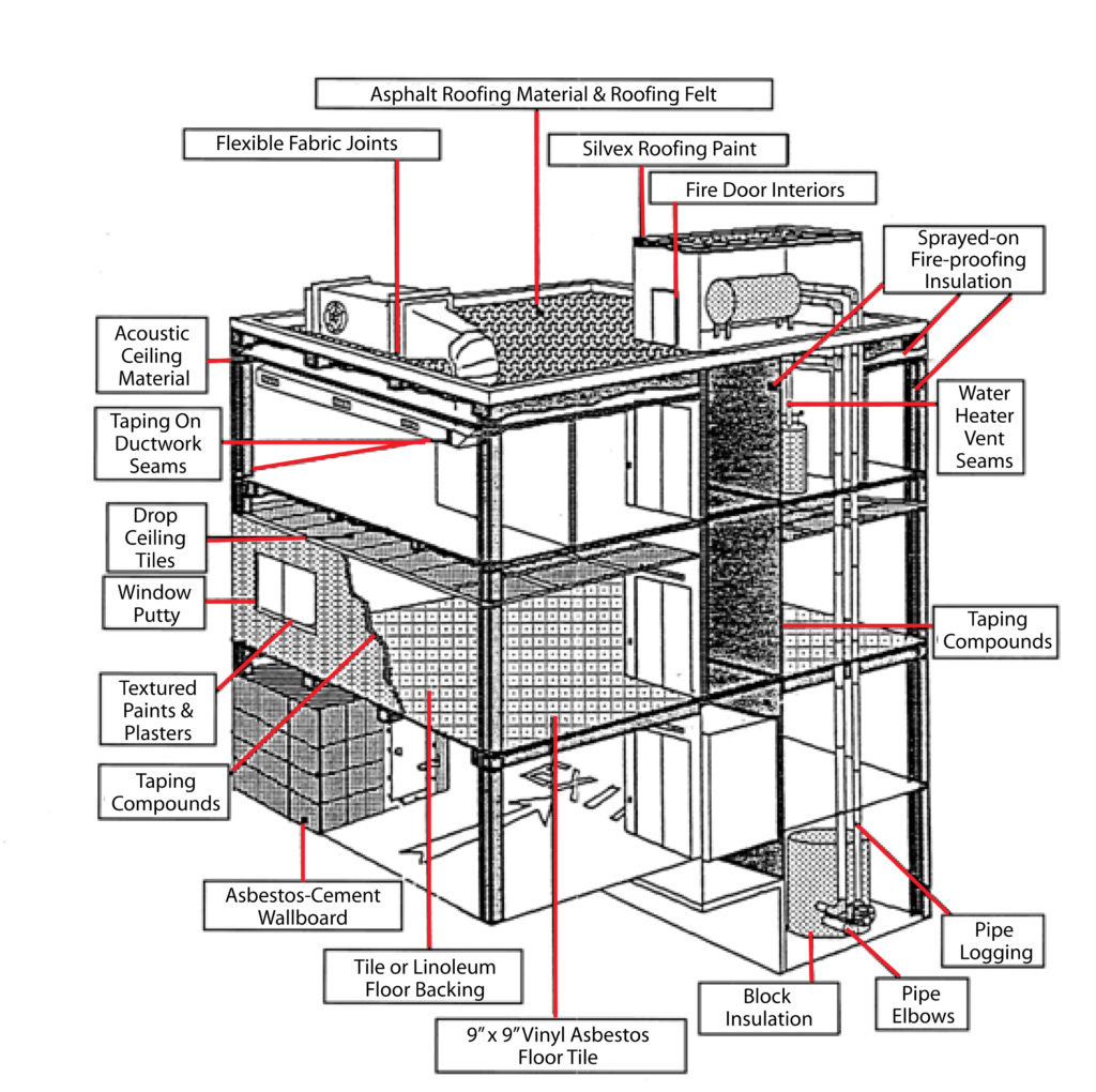 Asbestos Testing in Kansas City: Essential Information | Occu-Tec